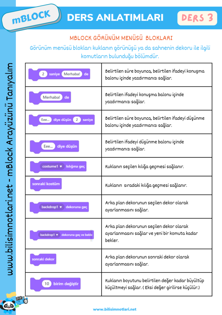 mBlock İle Kodlama 3.Ders : Görünüm Menüsü – BİLİŞİM NOTLARI